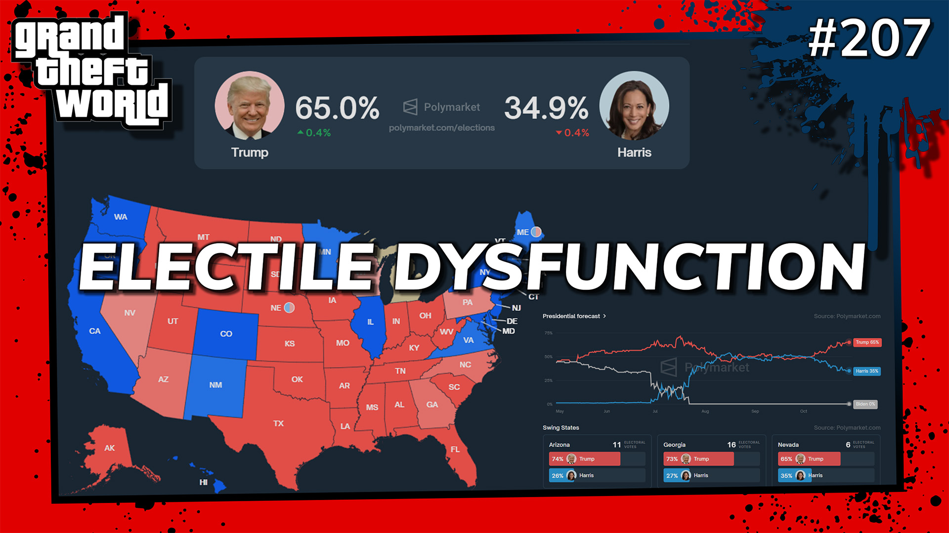 Grand Theft World Podcast 207 | ELECTILE DYSFUNCTION | Grand Theft World